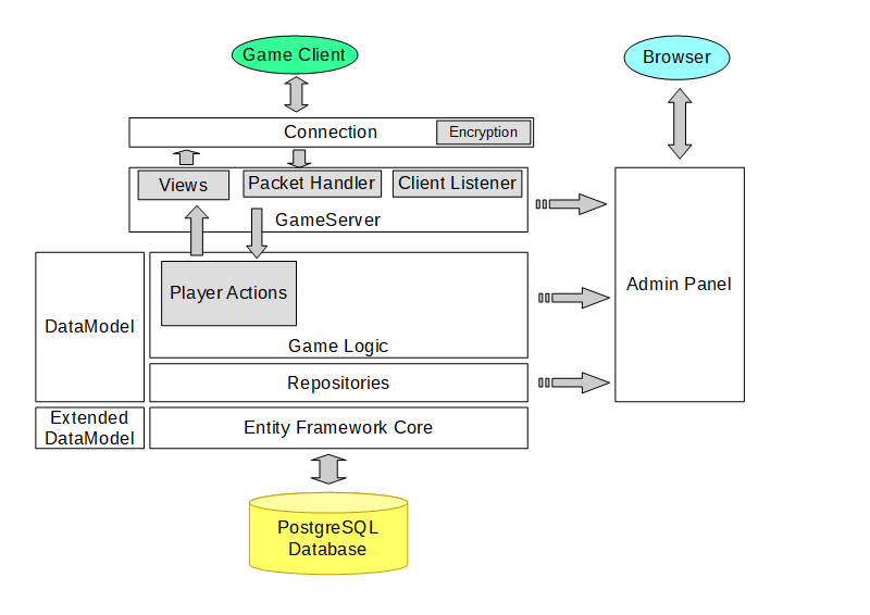 Documentation | OpenMU